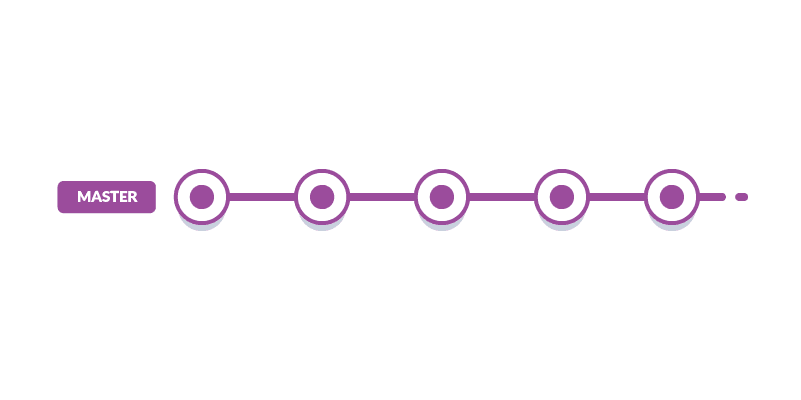 5 types of Git workflows that will help you deliver better code
