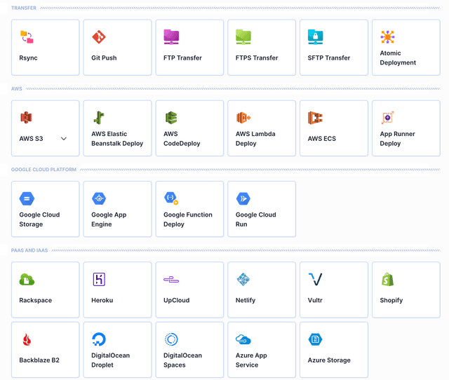 About actions | Docs