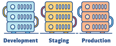 Git, Continuous Deployments and Your WordPress Themes | Buddy: The DevOps Automation Platform