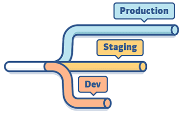 Git, Continuous Deployments and Your WordPress Themes | Buddy: The DevOps Automation Platform