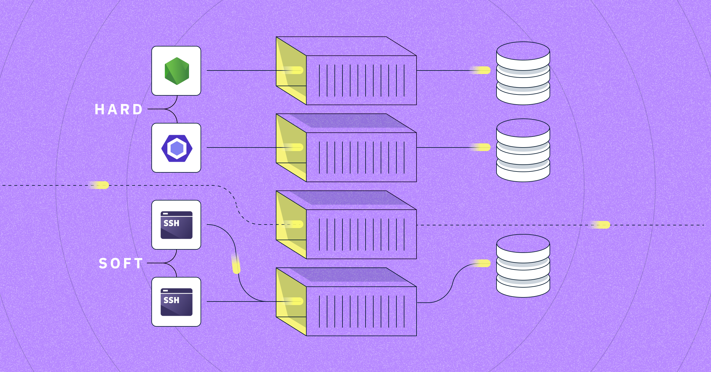 New types of parallelism allow for better priority control in your ...